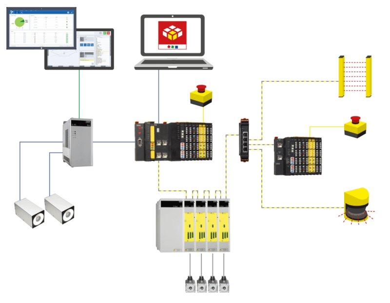 Products for Machine Automation - Eckelmann